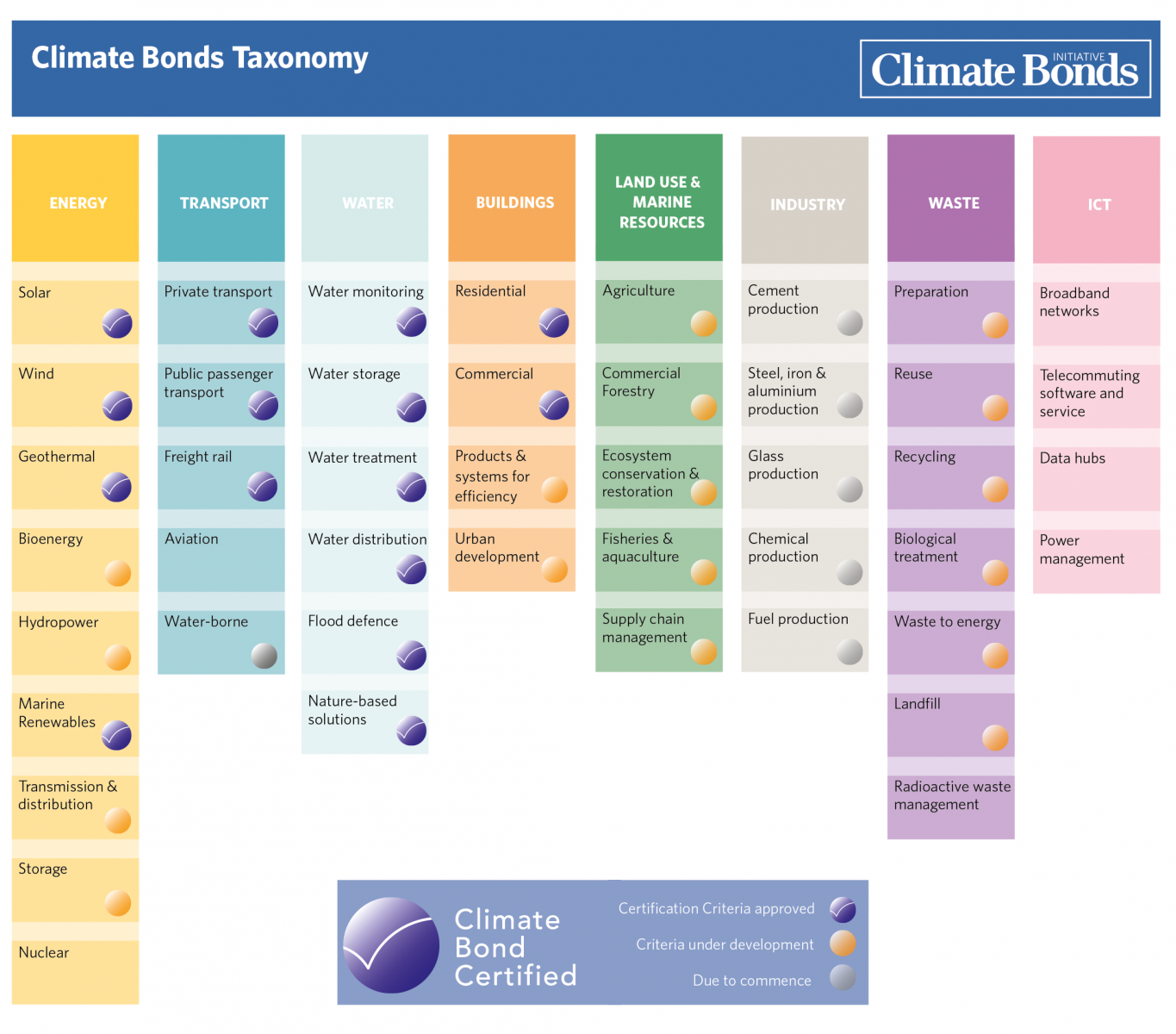 Taxonomy | Climate Bonds Initiative Taxonomy | Climate Bonds Initiative